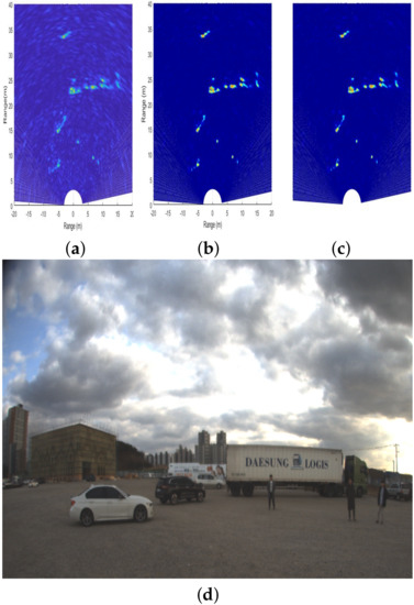 Sensors | Free Full-Text | YOLO-Based Simultaneous Target Detection and Classification in ...