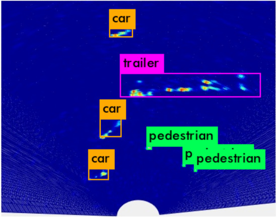 Sensors | Free Full-Text | YOLO-Based Simultaneous Target Detection and Classification in ...