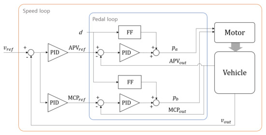 V2X-Communication-Aided Autonomous Driving: System Design and ...