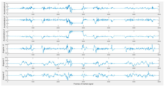C-MHAD: Continuous Multimodal Human Action Dataset of Simultaneous ...
