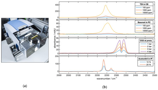 Cylindrical IR-ATR Sensors for Process Analytics