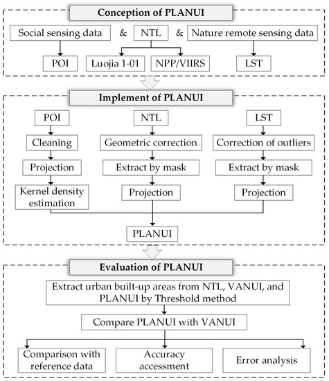 A POI and LST Adjusted NTL Urban Index for Urban Built-Up Area Extraction