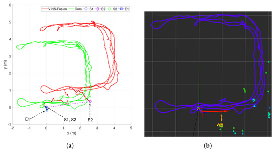 Robust Stereo Visual Inertial Navigation System Based on Multi-Stage ...