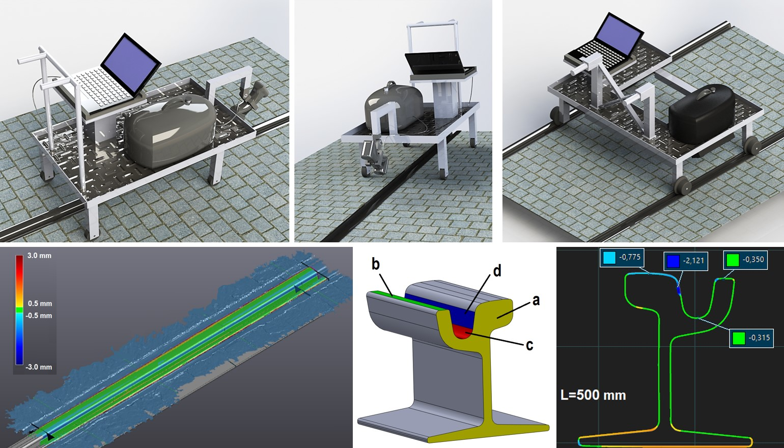Sensors | Free Full-Text | New Instrumented Trolleys and A Procedure ...