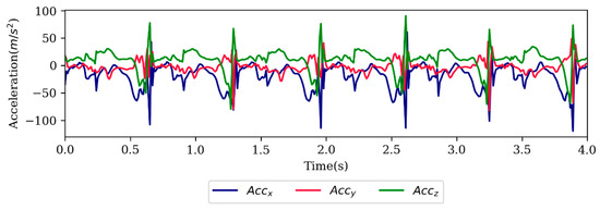 Estimating Lower Extremity Running Gait Kinematics with a Single ...