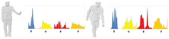 Sensors | Free Full-Text | Recognition of Human Activities Using Depth Maps and the Viewpoint ...