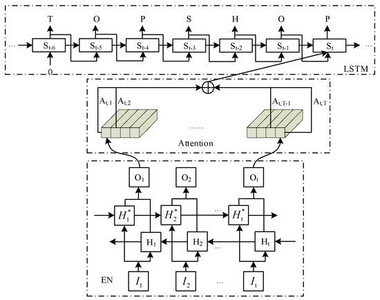An Algorithm Based on Text Position Correction and Encoder-Decoder ...