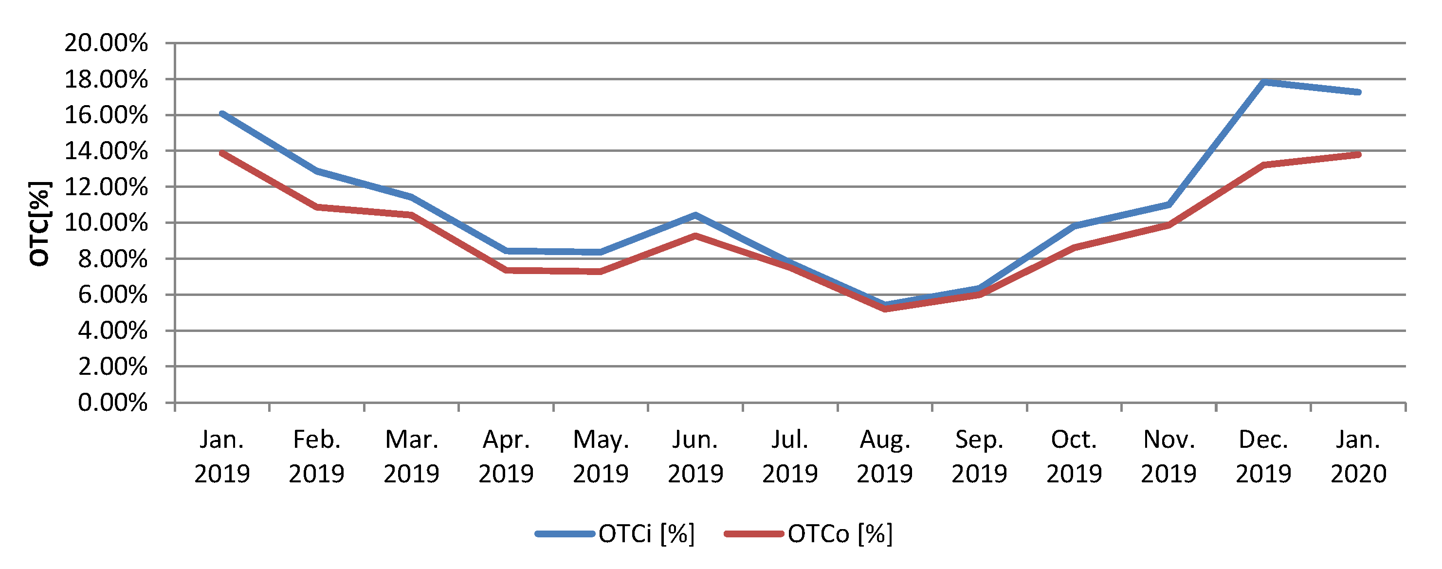 Sensors | Free Full-Text | Smart Metering Systems Optimization for Non ...