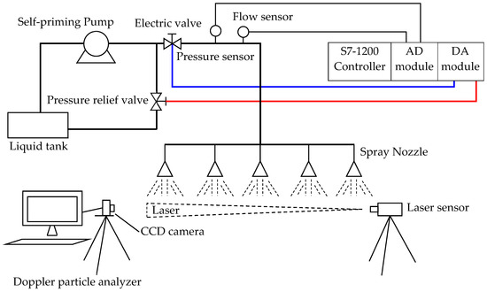 An Intelligent Multi-Sensor Variable Spray System with Chaotic ...