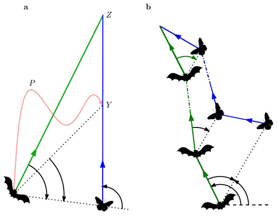 Adaptive Echolocation and Flight Behaviors in Bats Can Inspire ...