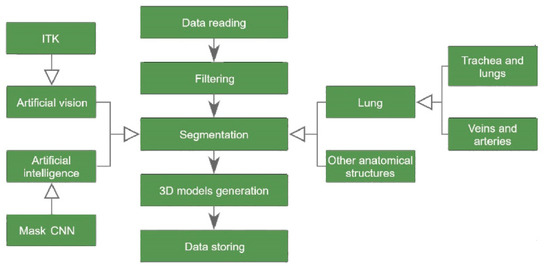Nextmed: Automatic Imaging Segmentation, 3D Reconstruction, and 3D ...