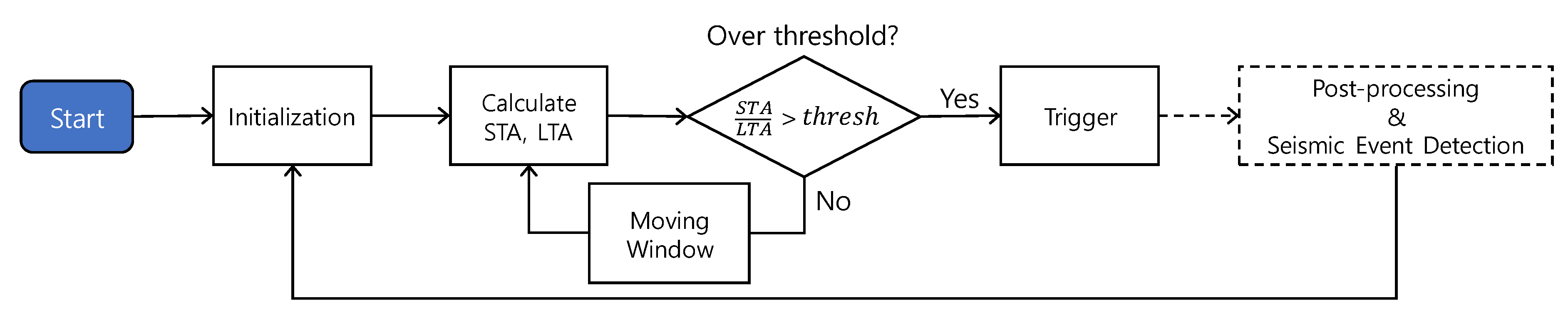 Sensors | Free Full-Text | BLESeis: Low-Cost IoT Sensor for Smart ...