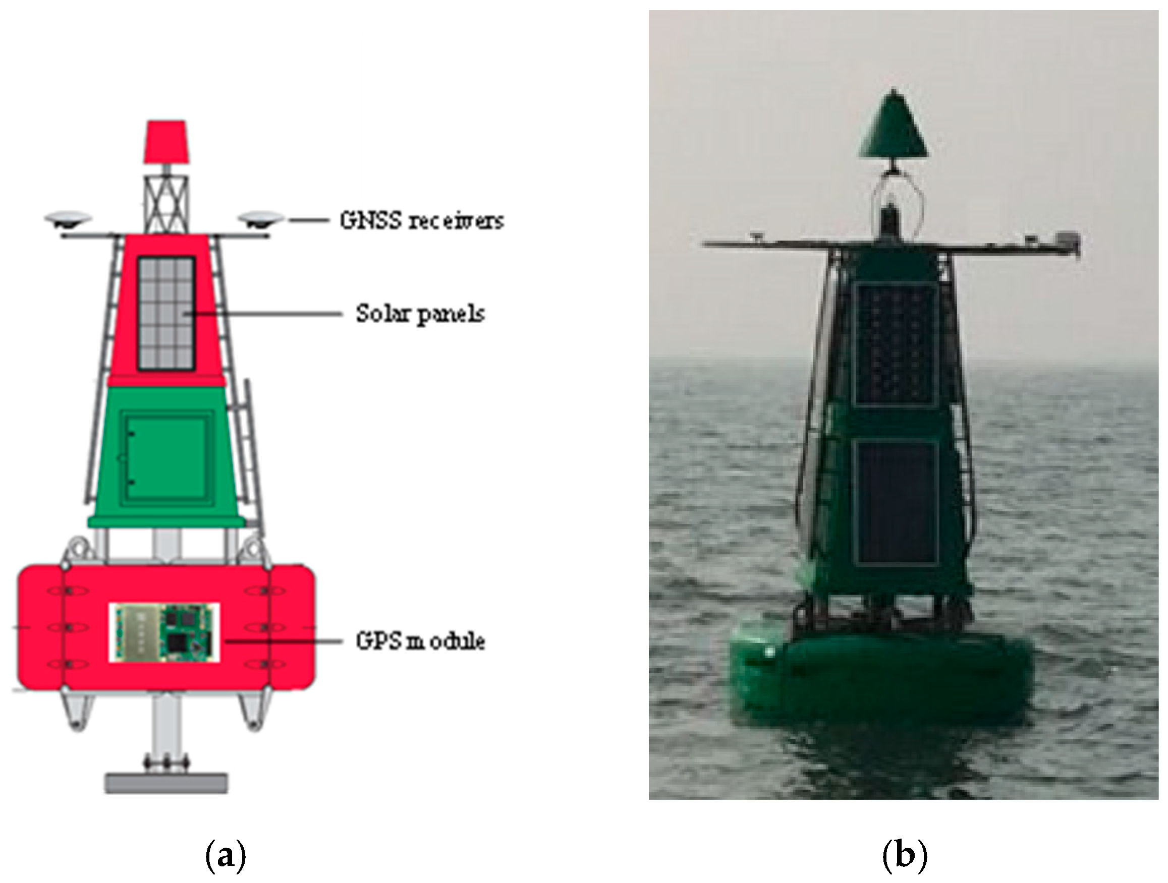 Evaluation of Real-Time PPP-Based Tide Measurement Using IGS Real-Time ...