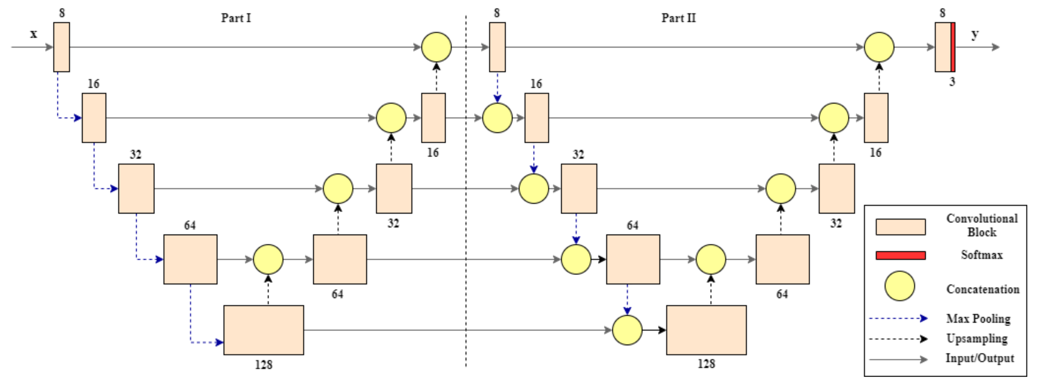 Sensors | Free Full-Text | Integration of Sentinel-1 and Sentinel-2 ...