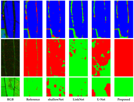 Integration of Sentinel-1 and Sentinel-2 Data for Land Cover Mapping ...