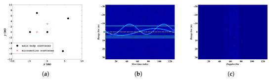 A RPCA-Based ISAR Imaging Method for Micromotion Targets