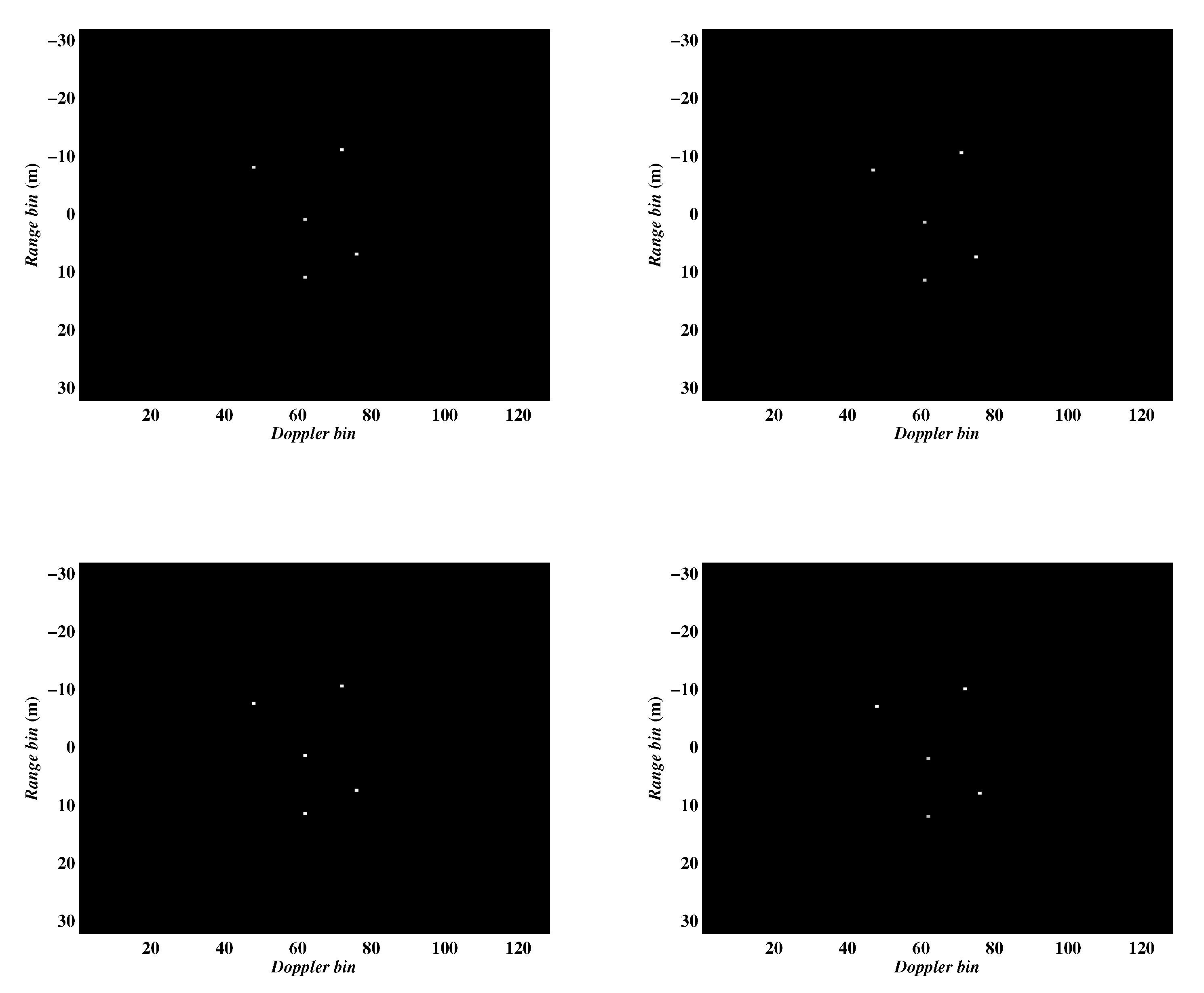 A RPCA-Based ISAR Imaging Method for Micromotion Targets
