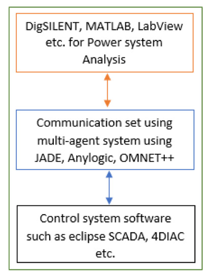 Routing Based Multi-Agent System for Network Reliability in the Smart Microgrid