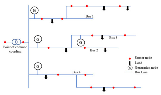 Routing Based Multi-Agent System for Network Reliability in the Smart Microgrid