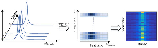 Remote Monitoring of Human Vital Signs Based on 77-GHz mm-Wave FMCW Radar