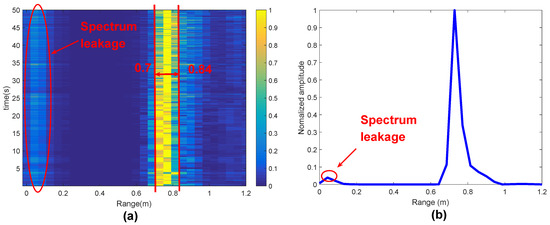 Remote Monitoring of Human Vital Signs Based on 77-GHz mm-Wave FMCW Radar