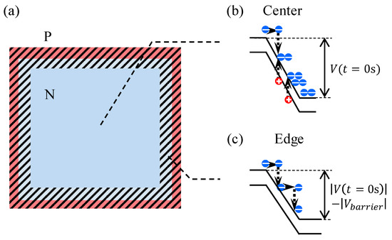 Modeling and Analysis of Capacitive Relaxation Quenching in a Single ...