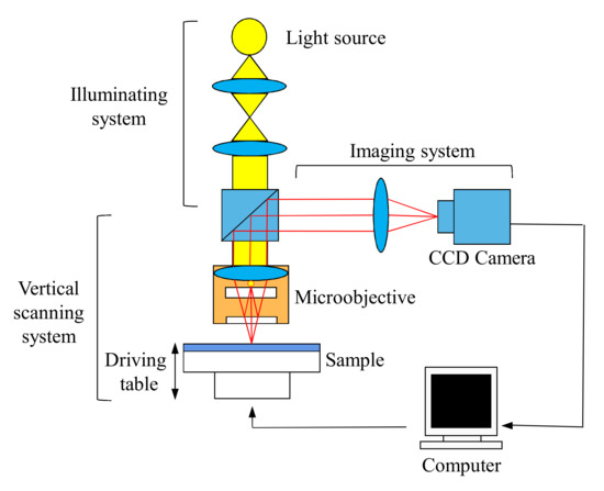 Sensors | Free Full-Text | A New Approach to Explore the Surface ...