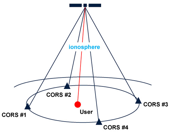 Real-Time PPP-RTK Performance Analysis Using Ionospheric Corrections ...