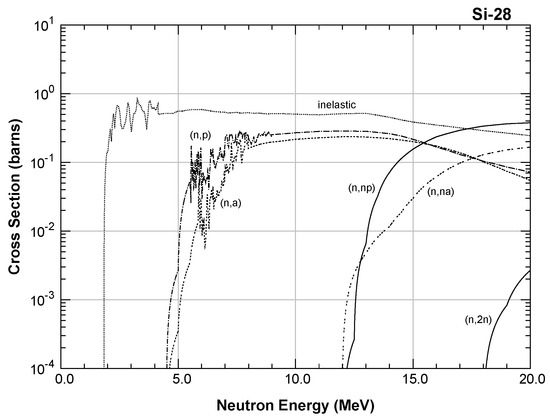 Accelerated Tests on Si and SiC Power Transistors with Thermal, Fast ...