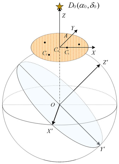 Sensors | Free Full-Text | MVDT-SI: A Multi-View Double-Triangle ...