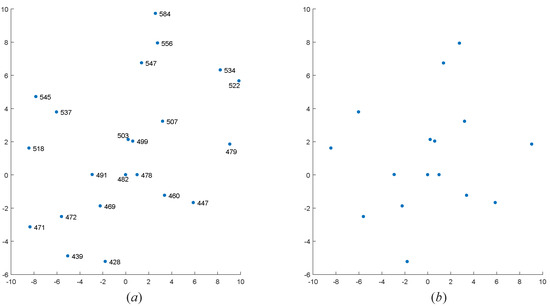 Sensors | Free Full-Text | MVDT-SI: A Multi-View Double-Triangle Algorithm for Star Identification