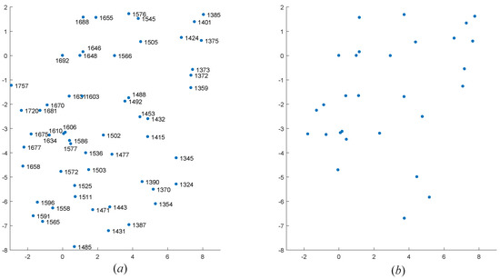 Sensors | Free Full-Text | MVDT-SI: A Multi-View Double-Triangle Algorithm for Star Identification