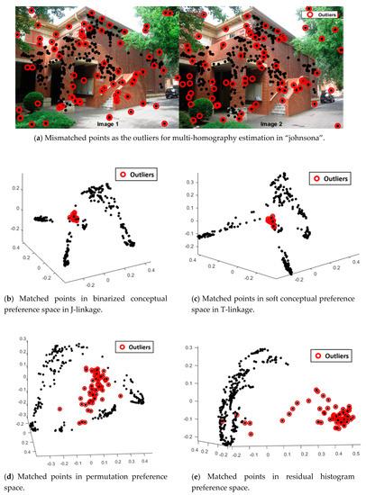 Outlier Detection Based on Residual Histogram Preference for Geometric Multi-Model Fitting