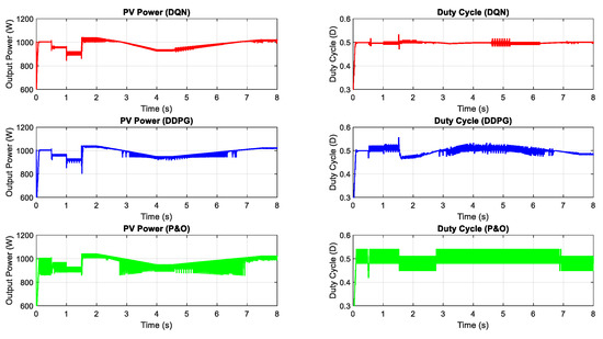 A Deep Reinforcement Learning-Based MPPT Control for PV Systems under Partial Shading Condition