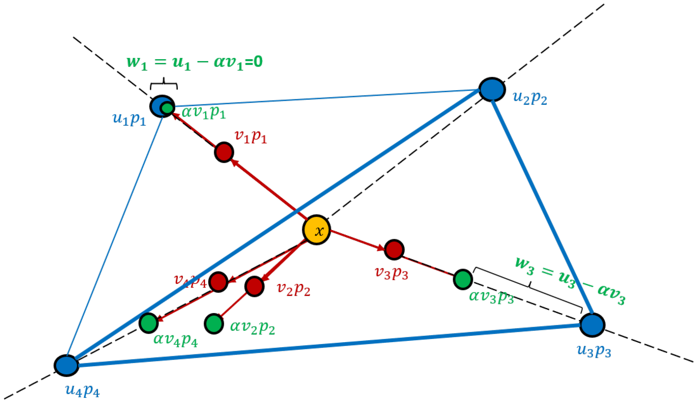 Sensors | Free Full-Text | Autonomous Toy Drone via Coresets for Pose ...