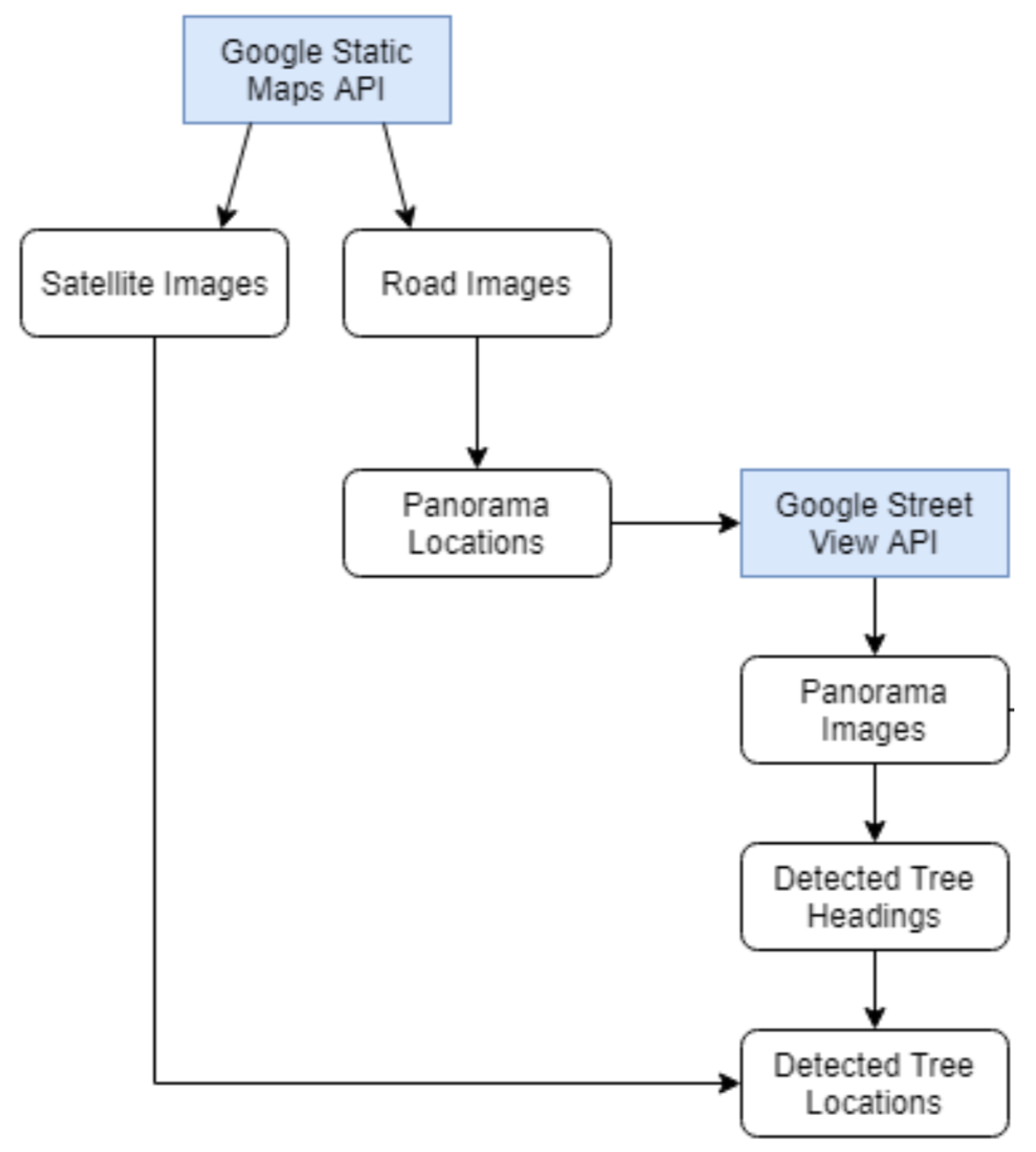 Big Data Driven Detection of Trees in Suburban Scenes Using Visual ...