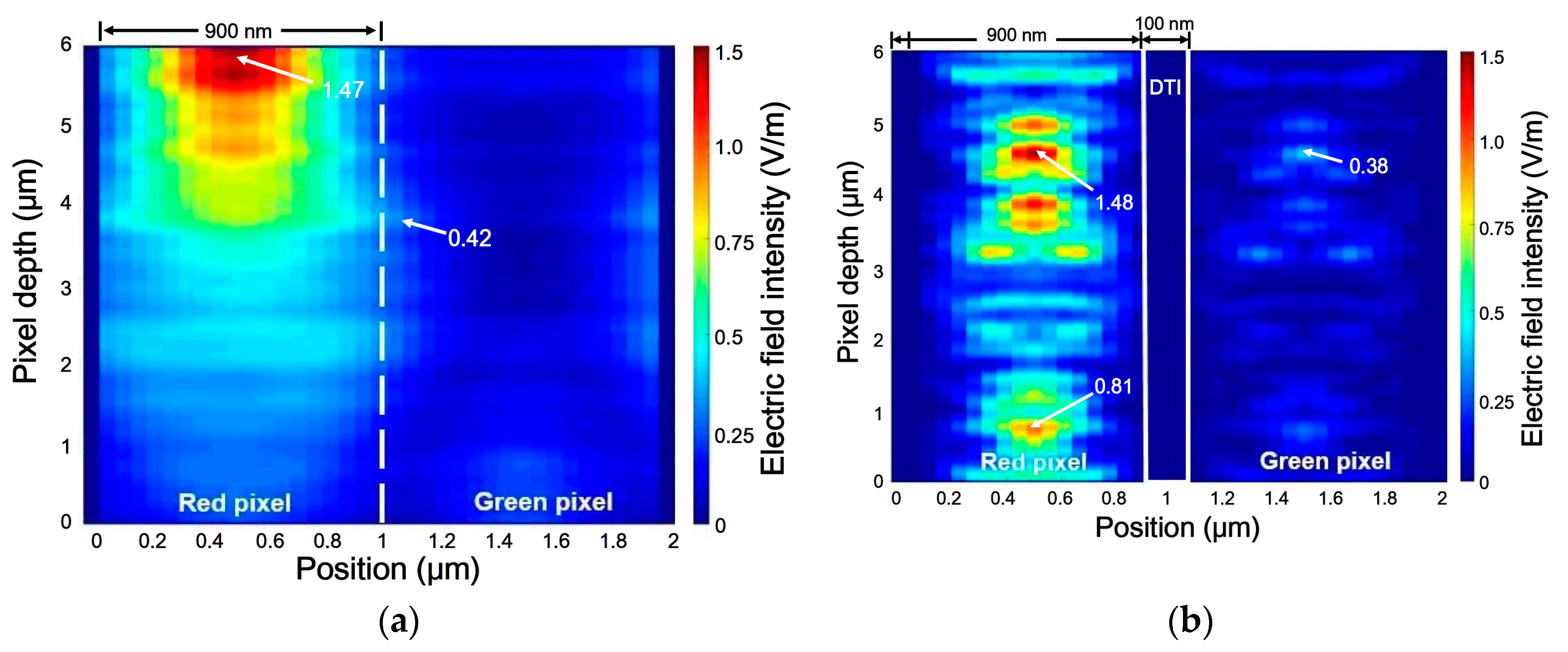 Deep Trench Isolation and Inverted Pyramid Array Structures Used to Enhance Optical Efficiency ...