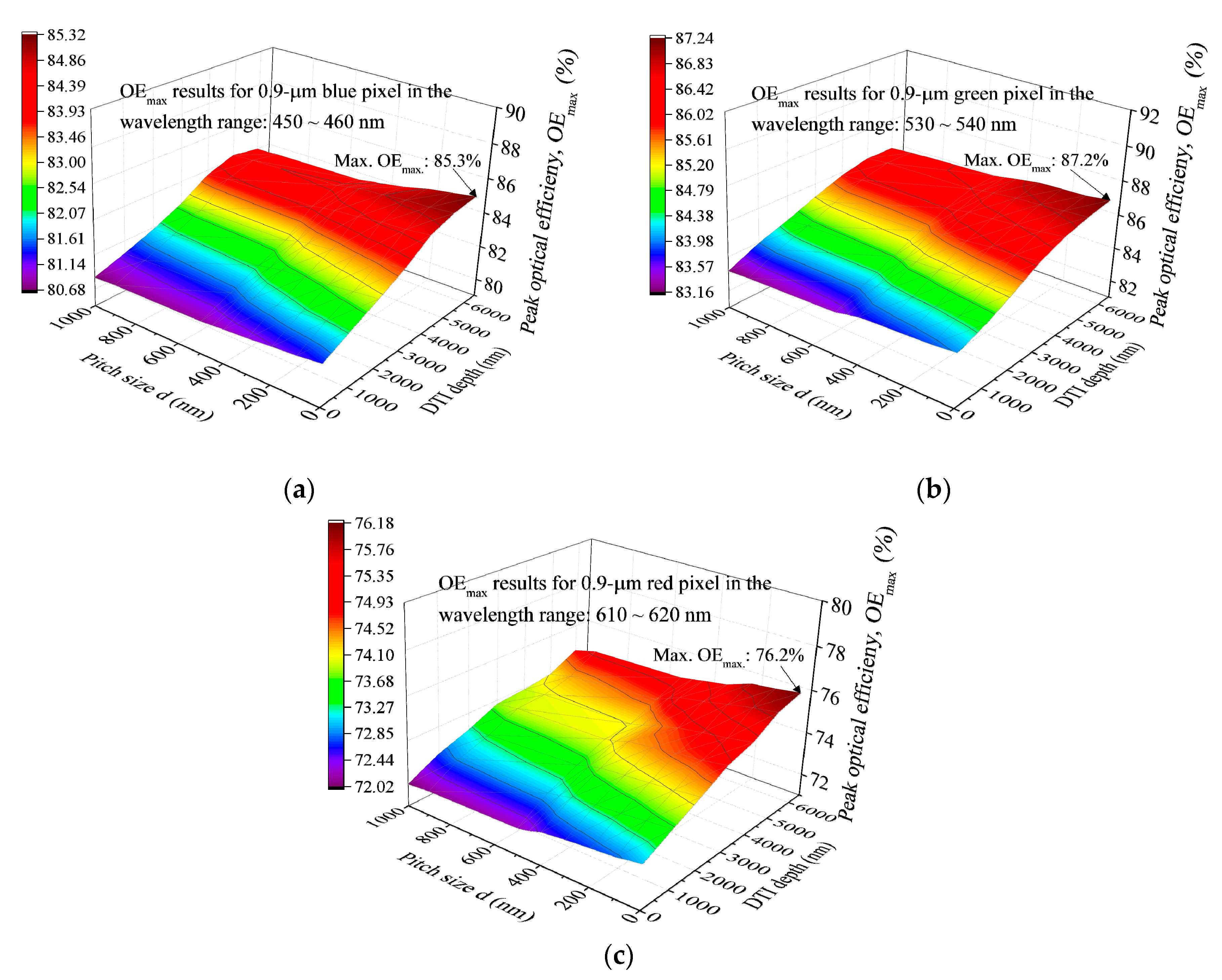 Deep Trench Isolation and Inverted Pyramid Array Structures Used to Enhance Optical Efficiency ...