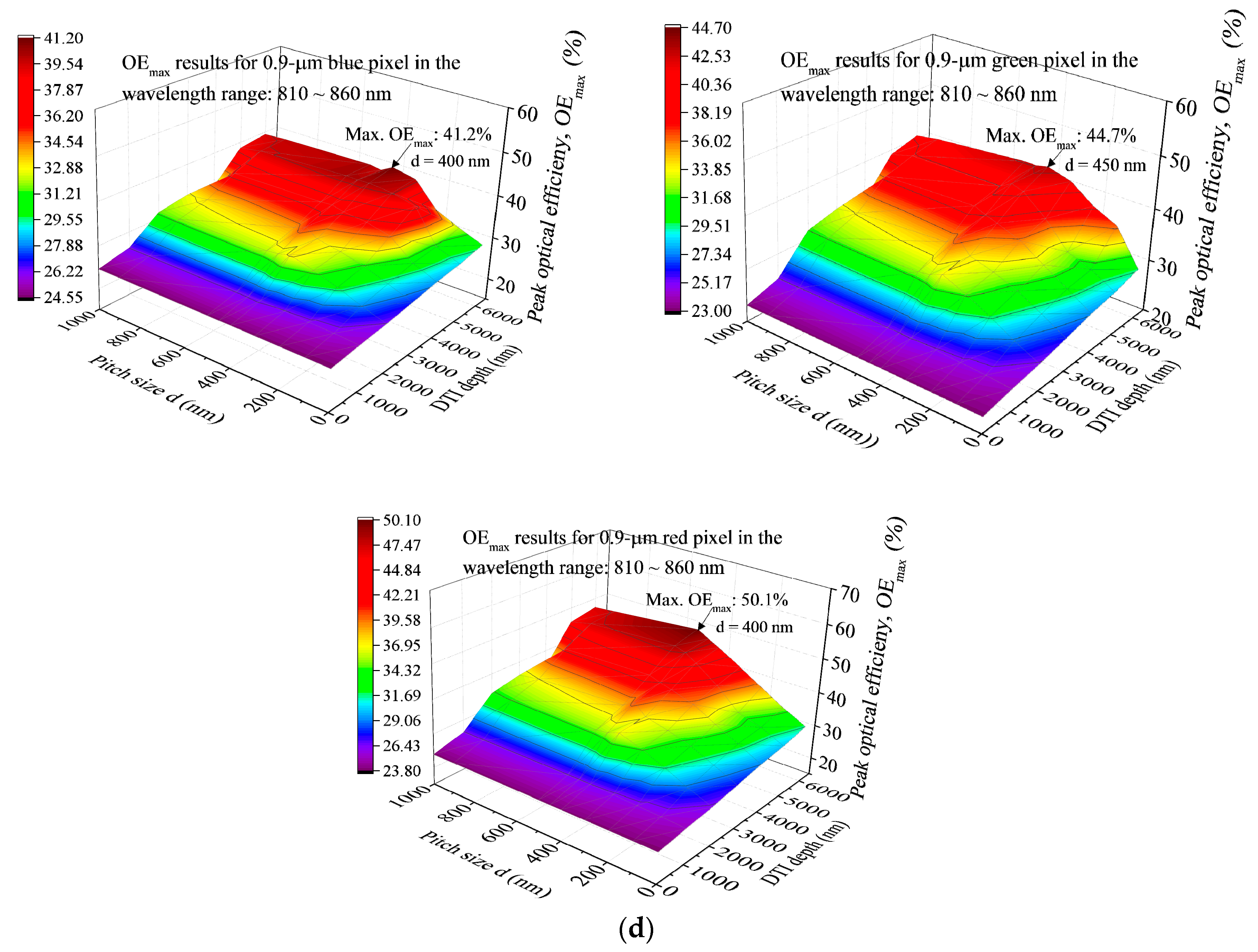 Deep Trench Isolation and Inverted Pyramid Array Structures Used to Enhance Optical Efficiency ...