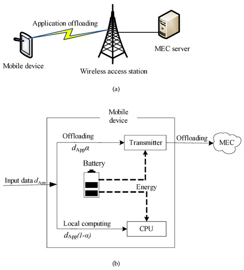 Sensors | Free Full-Text | Energy-Optimal Latency-Constrained Application Offloading in Mobile ...