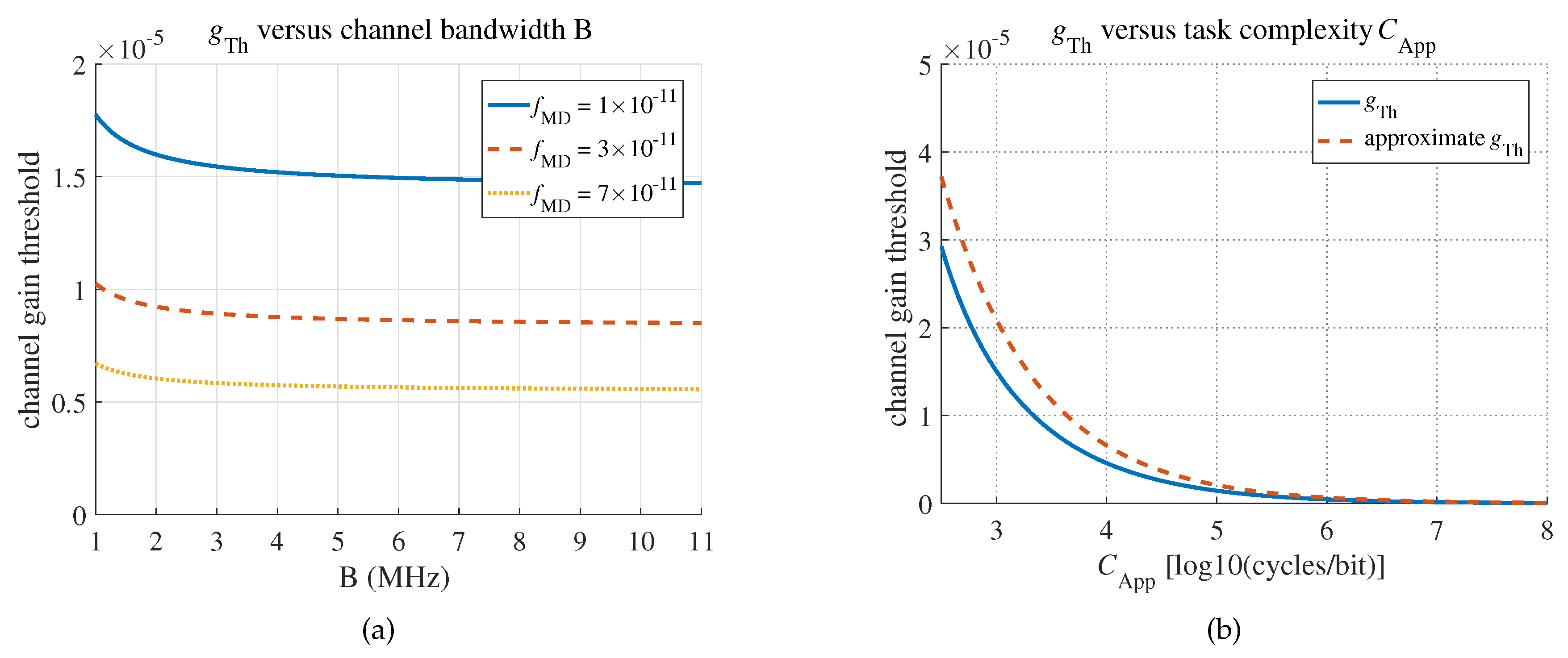 Sensors Free Full Text Energy Optimal Latency Constrained Application Offloading In Mobile