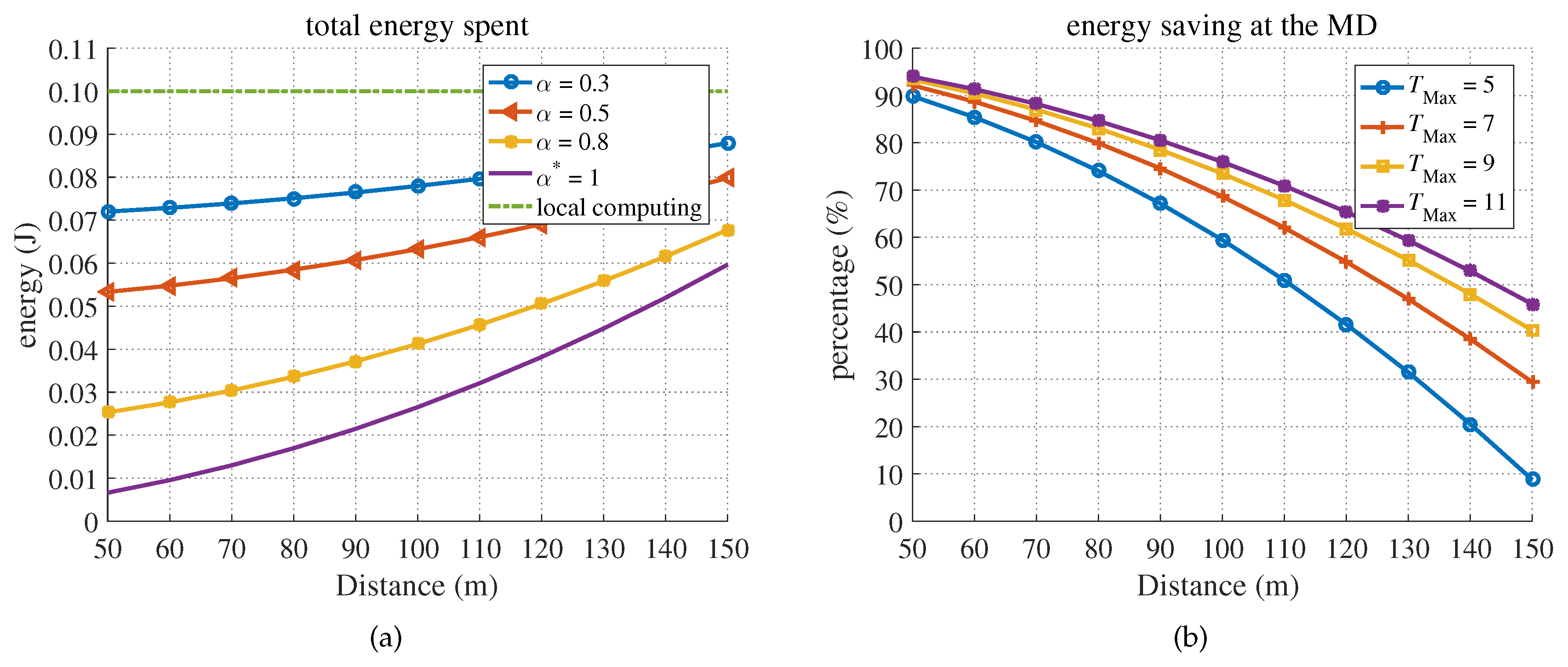 Sensors Free Full Text Energy Optimal Latency Constrained Application Offloading In Mobile