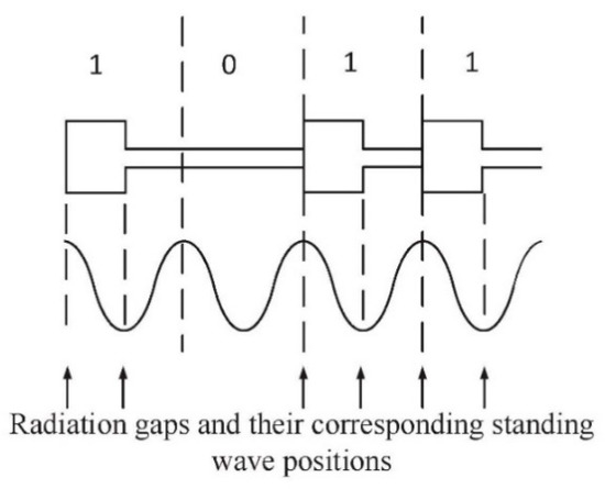 Design and Optimization for 77 GHz Series-Fed Patch Array Antenna Based ...