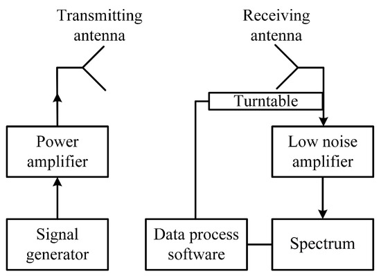 Design and Optimization for 77 GHz Series-Fed Patch Array Antenna Based on Genetic Algorithm