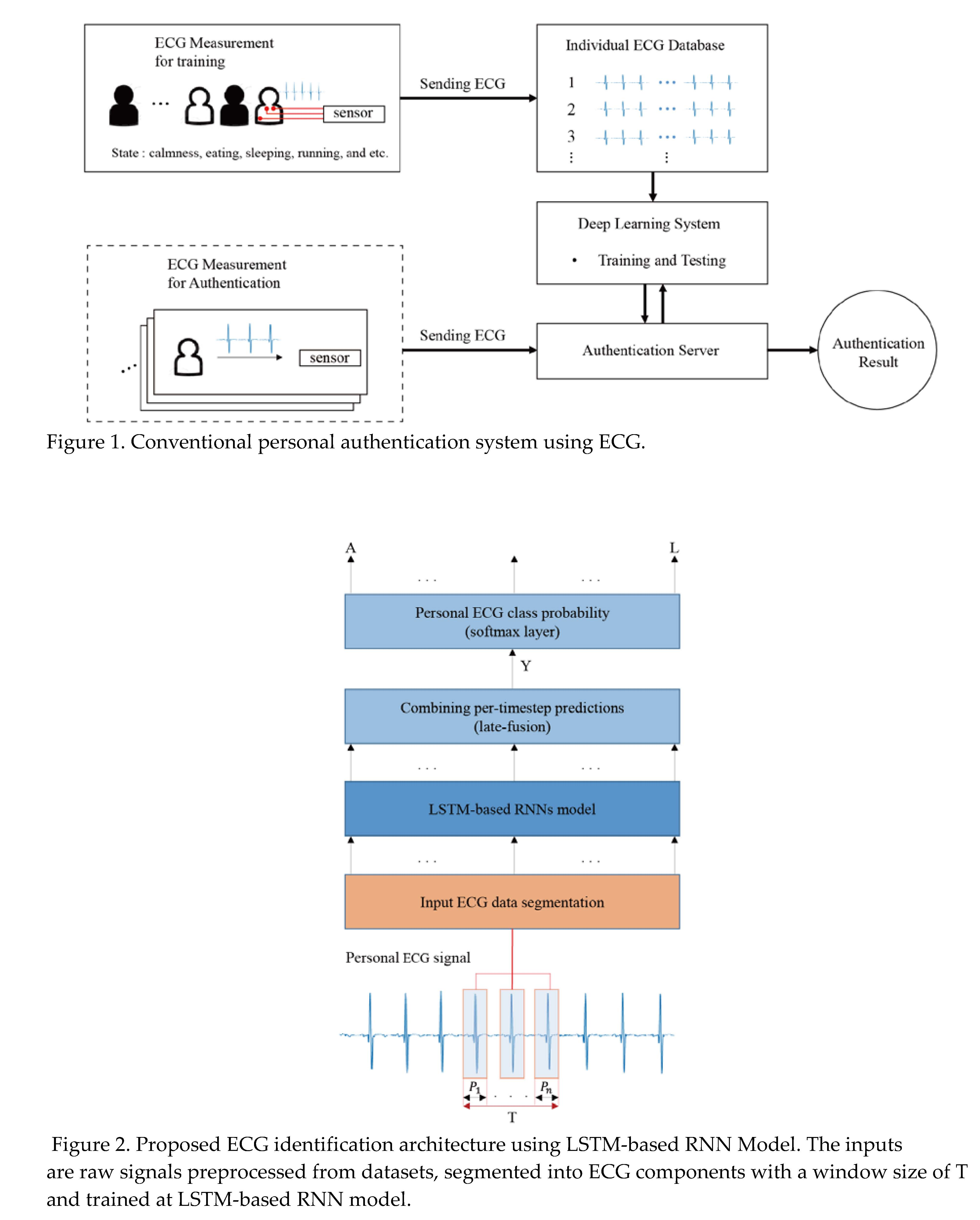 lstm google scholar