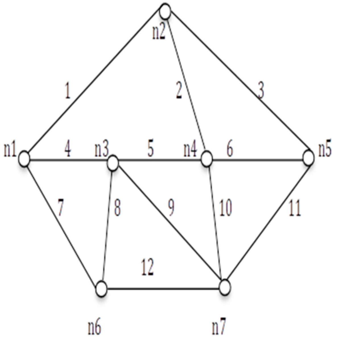 Disjoint Spanning Tree Based Reliability Evaluation of Wireless Sensor Network