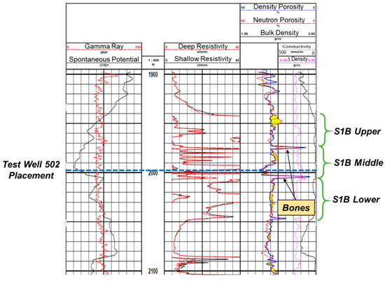 Integrating Fiber Optic Data in Numerical Reservoir Simulation Using ...
