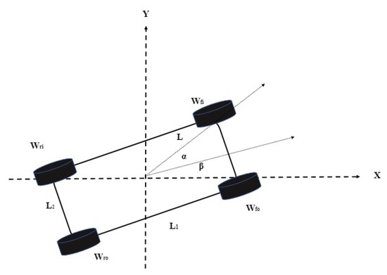 A Path Tracking Strategy for Car Like Robots with Sensor Unpredictability and Measurement Errors