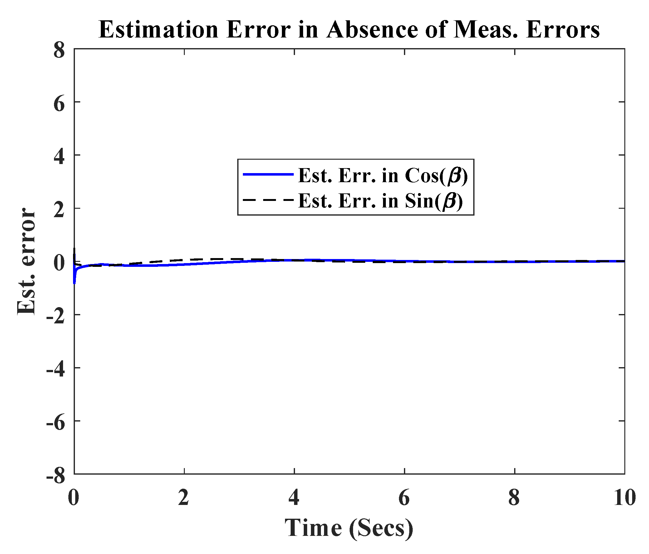 A Path Tracking Strategy for Car Like Robots with Sensor Unpredictability and Measurement Errors