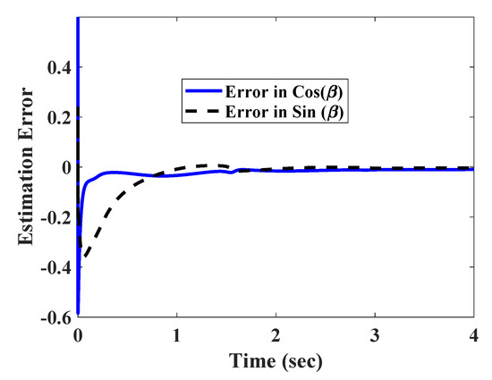 A Path Tracking Strategy for Car Like Robots with Sensor Unpredictability and Measurement Errors